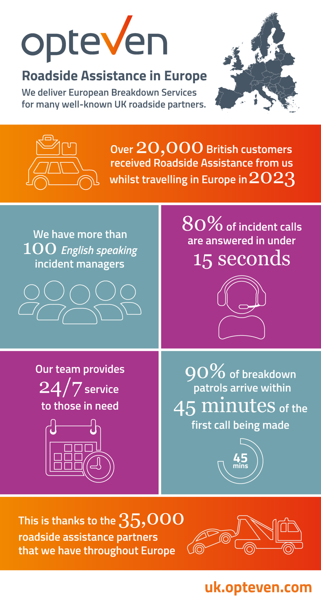 SERVICES SHOWCASE: ROADSIDE ASSISTANCE ABROAD - Opteven UK